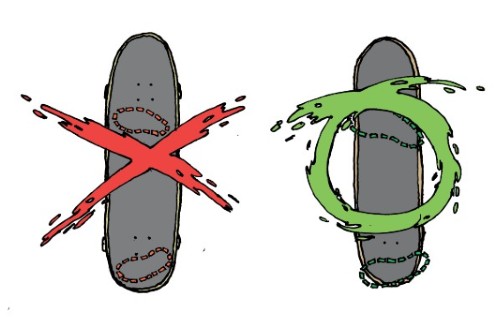 Tabla de Tallas de Skate - Nuestra Guía | Element
